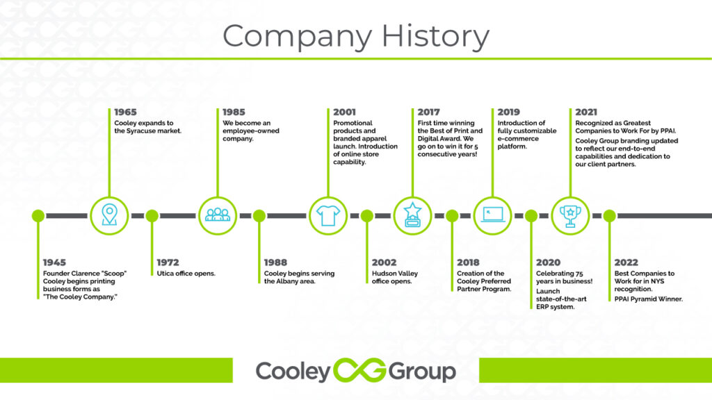 Cooley Group, Inc is Dedicated & Accountable to Our Customers